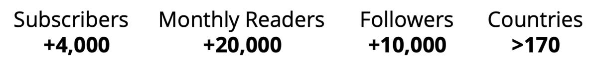 The Leading CRISPR Job Platform